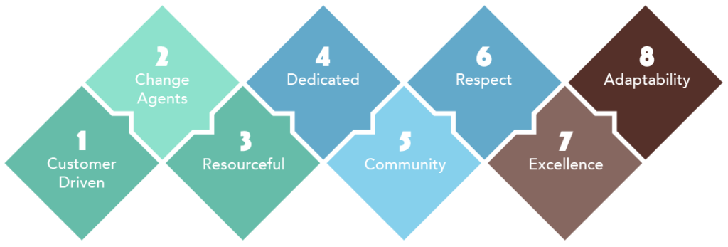 Advisory Board | Execs In The Know