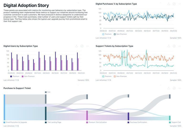 It’s Time to Harness the Power of the 360° Customer Profile | Execs In ...
