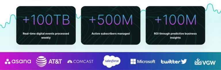 It’s Time to Harness the Power of the 360° Customer Profile | Execs In ...