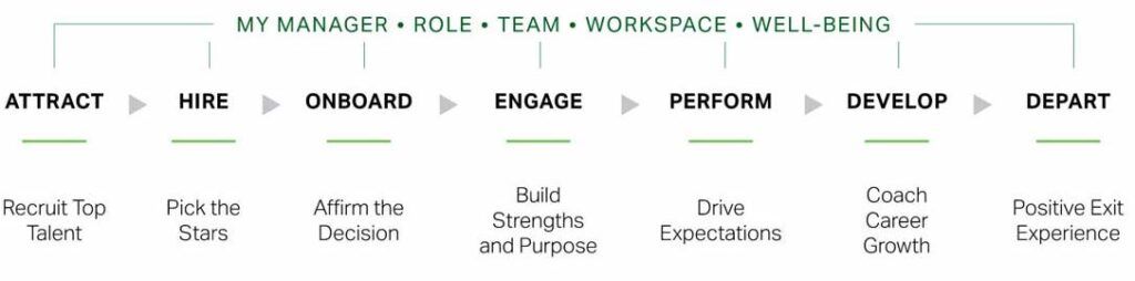 The EX Factor: Identifying and Transforming Employee Journeys | Execs ...