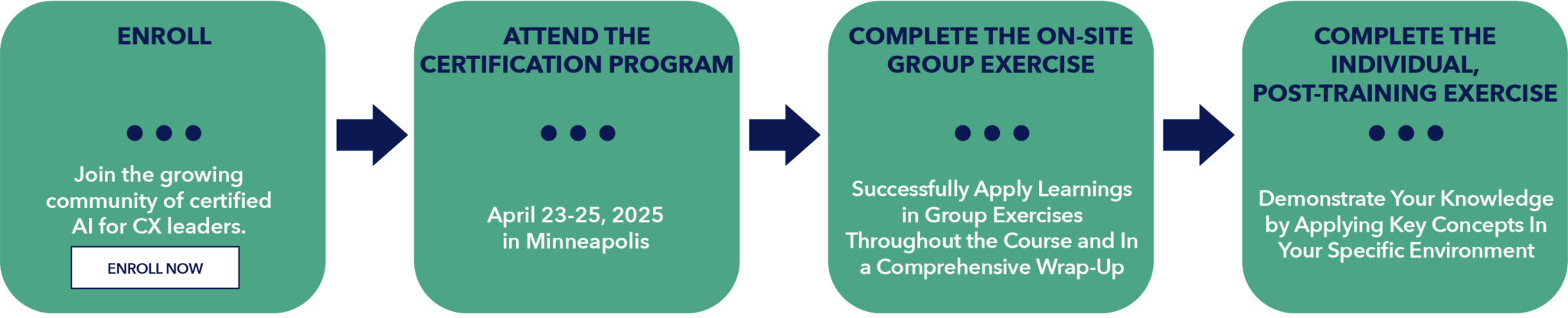 AI for CX Certification